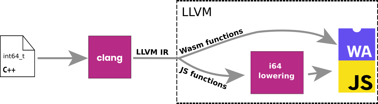 Porting a C++ multiplayer game to the Web with Cheerp, WebRTC and Firebase | by Yuri Iozzelli ...