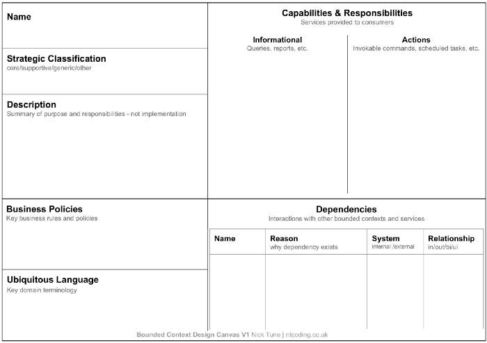 Retrospectives are boring and useless — or are they? | by Sophie ...