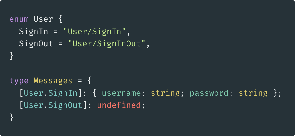 Create React App + Docker — multi-stage build example. Let’s talk about artifacts! | by Shane ...