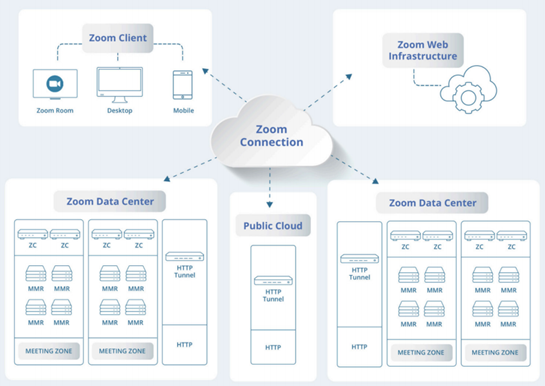 Developing in Python with Dev Containers — Part 1: Setup | by Andy Pickup | Medium