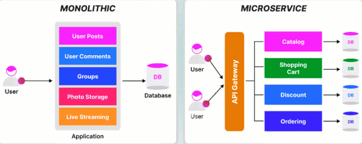 Understanding the Facade Design Pattern: Simplifying Complex Systems | by Dinidu Sachintha | Jan ...