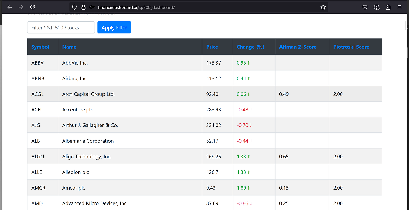 Creating a Stock Correlation Heatmap with Python (Streamlit) | by Avetik Babayan | Python in ...