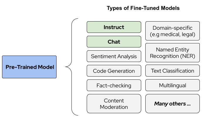 Split To Succeed Crafting Train Test Datasets For Optimal Fine Tuning
