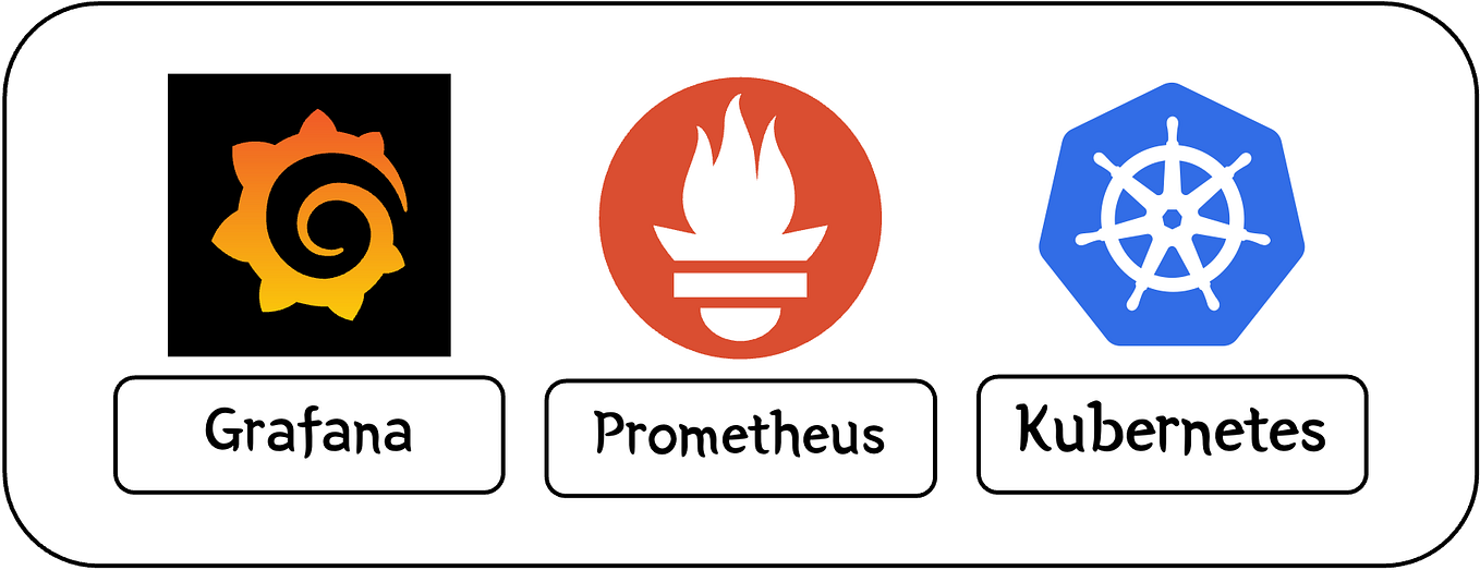 How to Create a Kubernetes Custom Controller Using client-go | by Roger ...