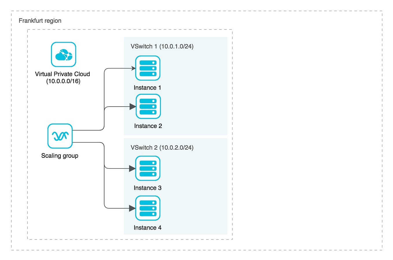 Asynchronous workflow pattern. The asynchronous workflow pattern, also ...