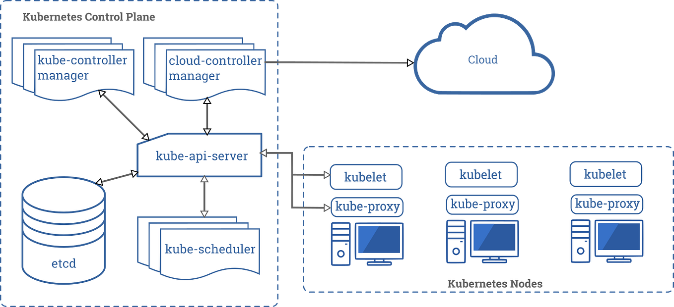 Ansible: Working with Dynamic Inventory Using AWS EC2 Plugin 🚀 | by Tyler Counter | Clarusway ...