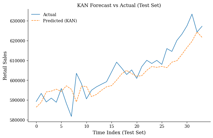 Measuring Error In Time Series Forecasting With Python By Kyle Jones Medium
