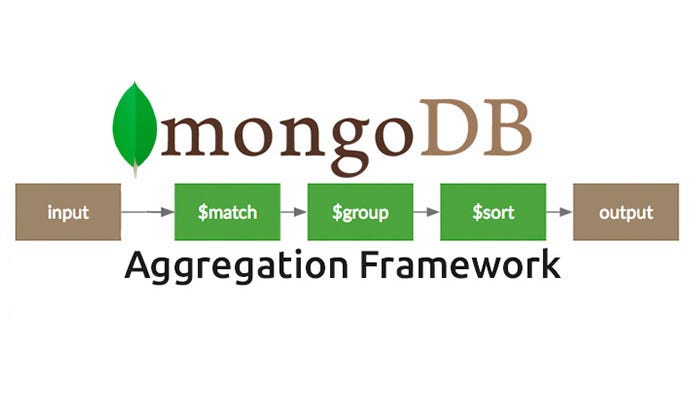 Querying against MongoDB Enhanced | by Kan Nishida | learn data science