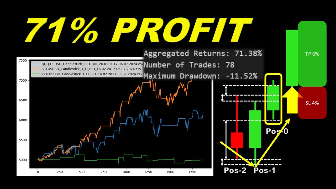 Grid Trading with Python: A Simple and Profitable Algorithmic Strategy | by Ziad Francis, PhD ...