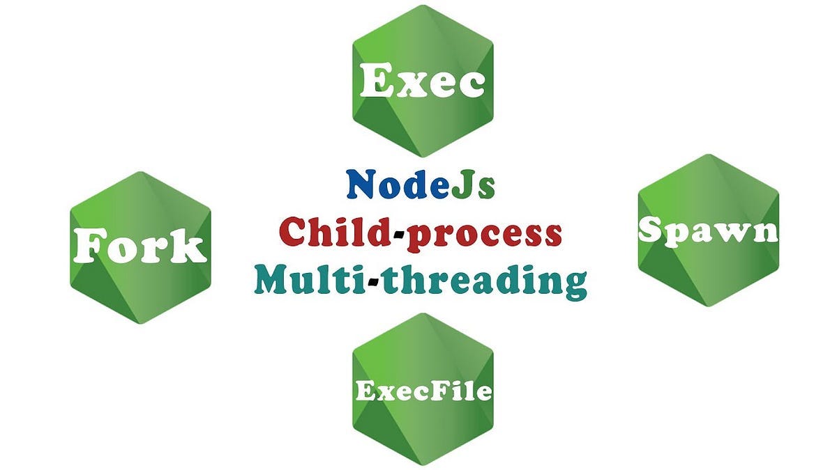 Memory Life Cycle in JS(Heap, Stack, Call Stack, String Pool) | by Nazar Pashazade | Medium