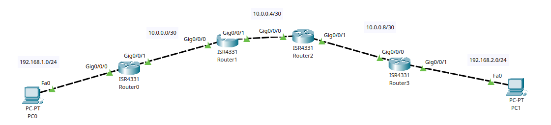 Building a Robust Cybersecurity Training Lab with Snort: A Step-by-Step ...