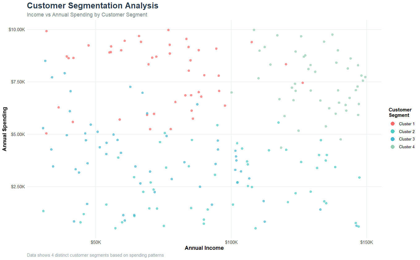 Unleashing Customer Insights: A Guide to RFM Analysis Using Power BI | by Gustiyan Islahuzaman ...