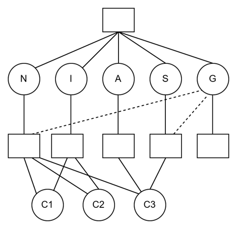 Crypt-arithmetic problem. Crypt | by Sakshi Sahu | Medium