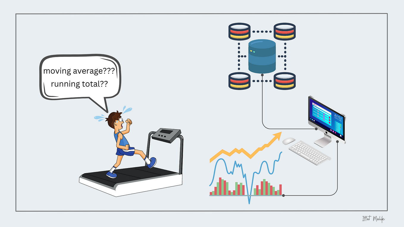 Generating Synthetic Data with Python | by Iffat Malik | TDS Archive ... Generating Synthetic Data with Python | by Iffat Malik | TDS Archive ...