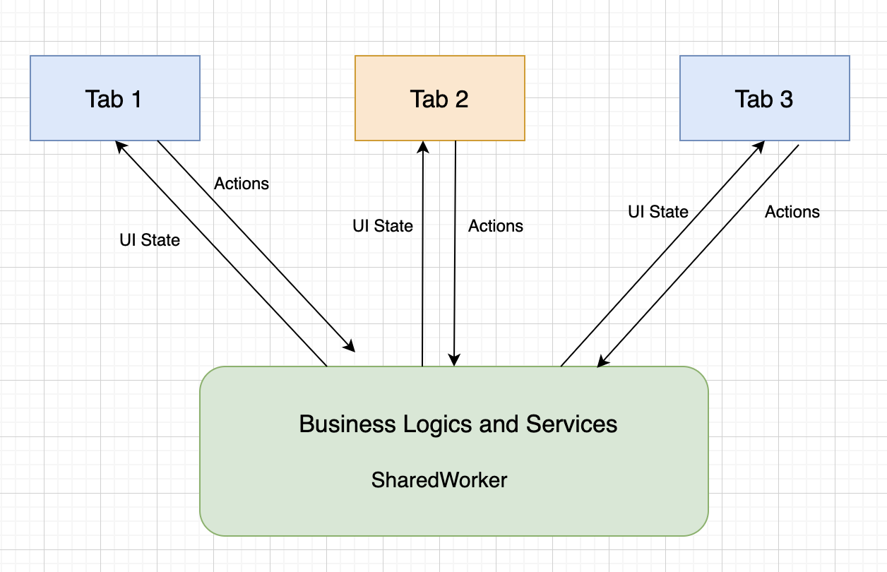 Building a HTTP Tunnel with WebSocket and Node.JS | by Embbnux Ji | Medium