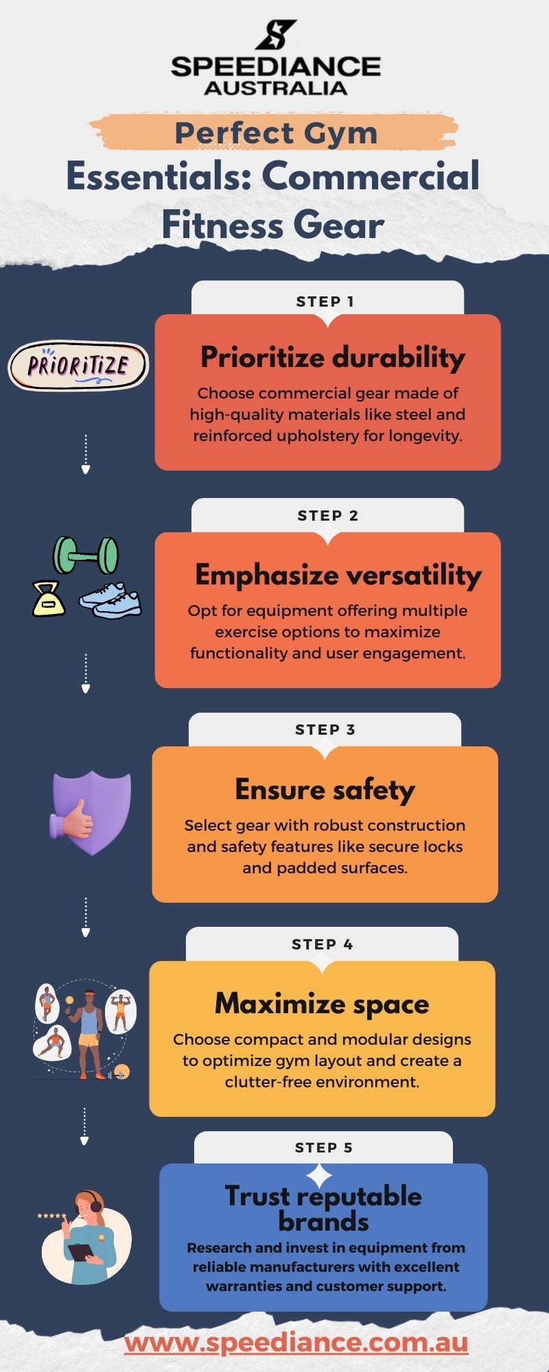 How to Design a Gym Layout with Professional Equipment - Speediance ...