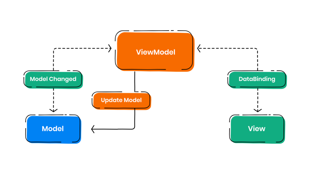 Simple CRUD MVP with Kotlin Android | by Arief Maffrudin A N | Medium