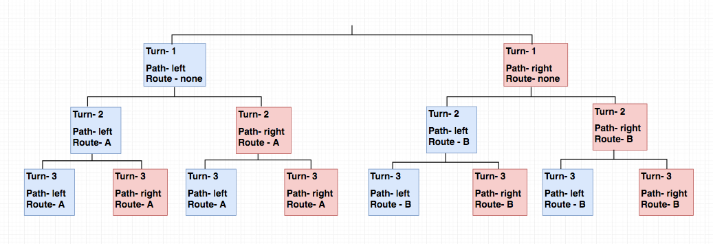 Step by Step guide to creating a 3D scene using Three.js! | by Kiyana ...