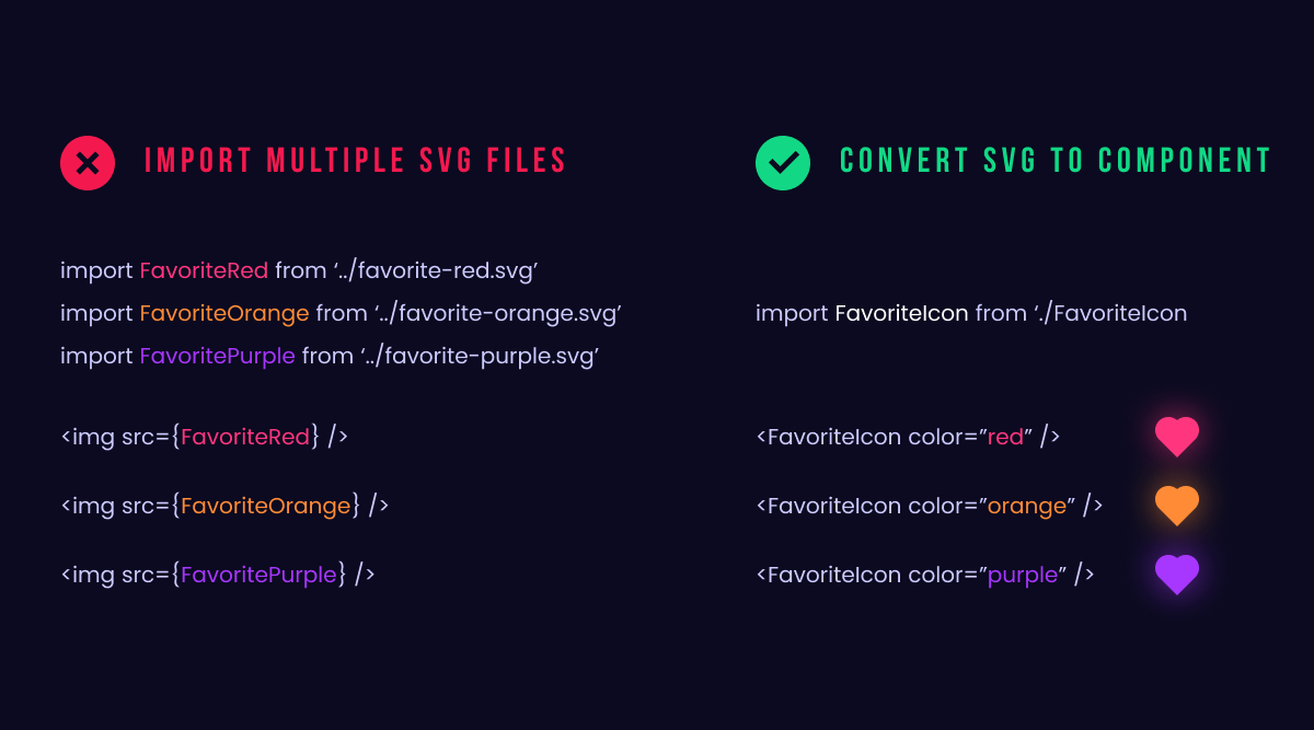 How to build a Circle Progress from scratch with React | by Jair ...