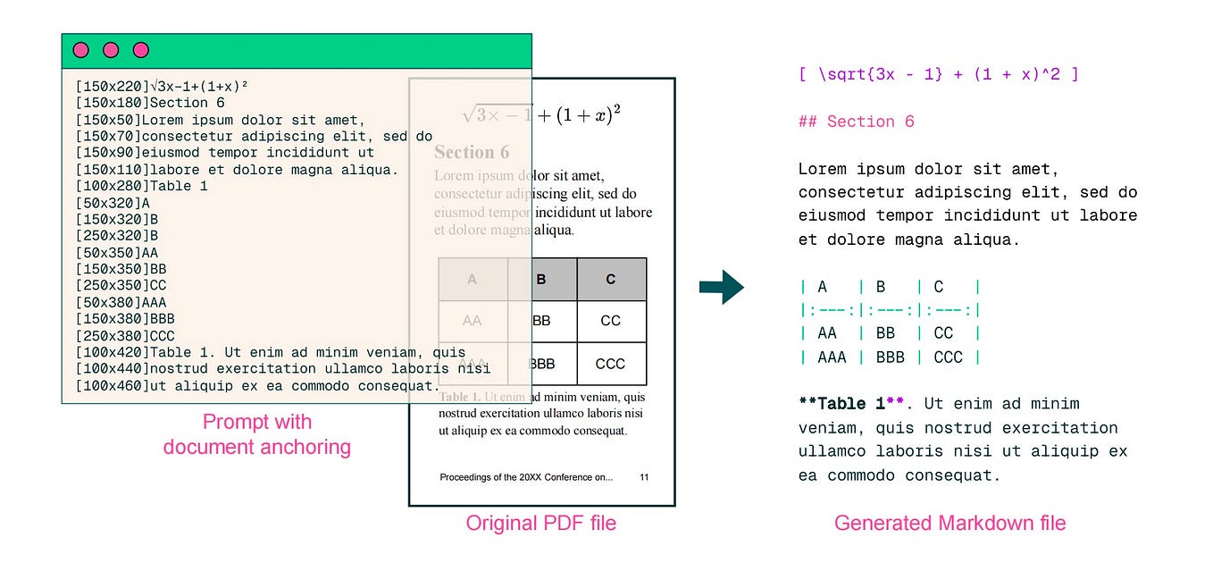 KTransformers: Optimizing Local Deployment and Long Context Inference for Large Language Models ...