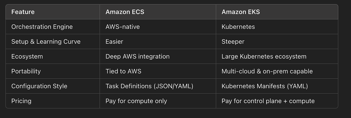 Automating Mainframe Terminals With Python An Introduction Guide By Sam Nathan In A Byte