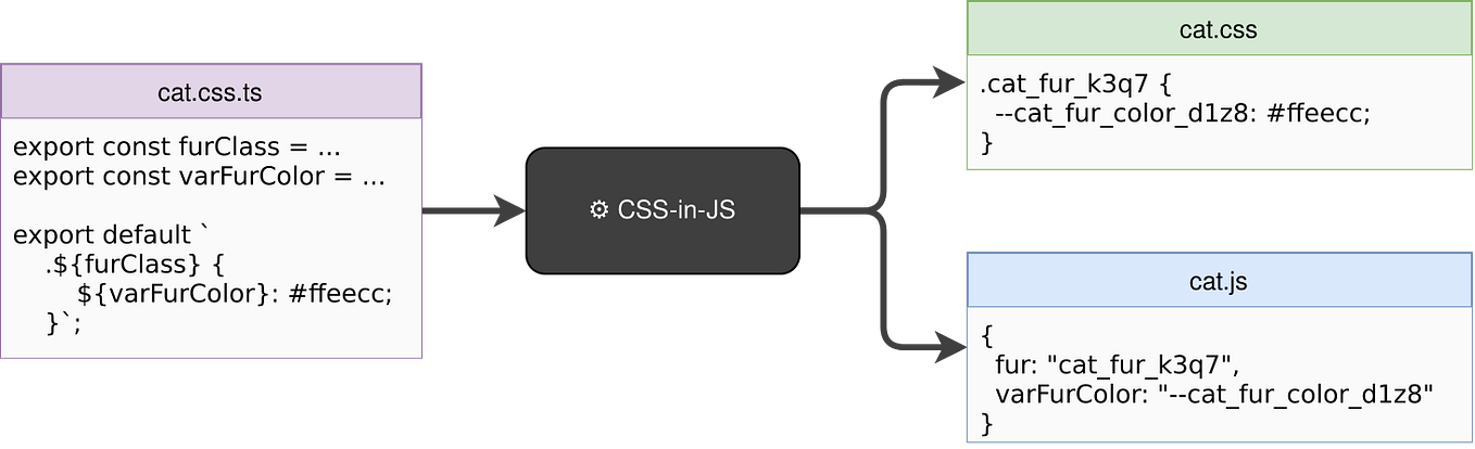 Unleash Your Mobile App Development Potential: The Ultimate Free Series | by O.Craay | Jul, 2023 ...