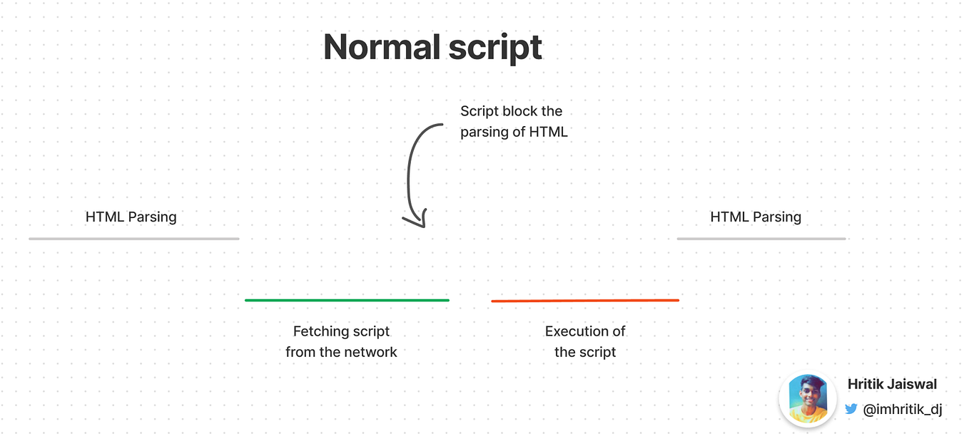 Create A Retro Button Using Html And Css By Hritik Jaiswal Javascript In Plain English