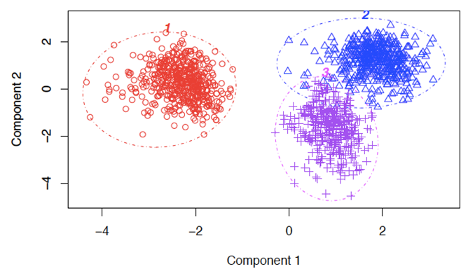 Heart Disease Prediction Using Random Forest By Pallavi Deshpande