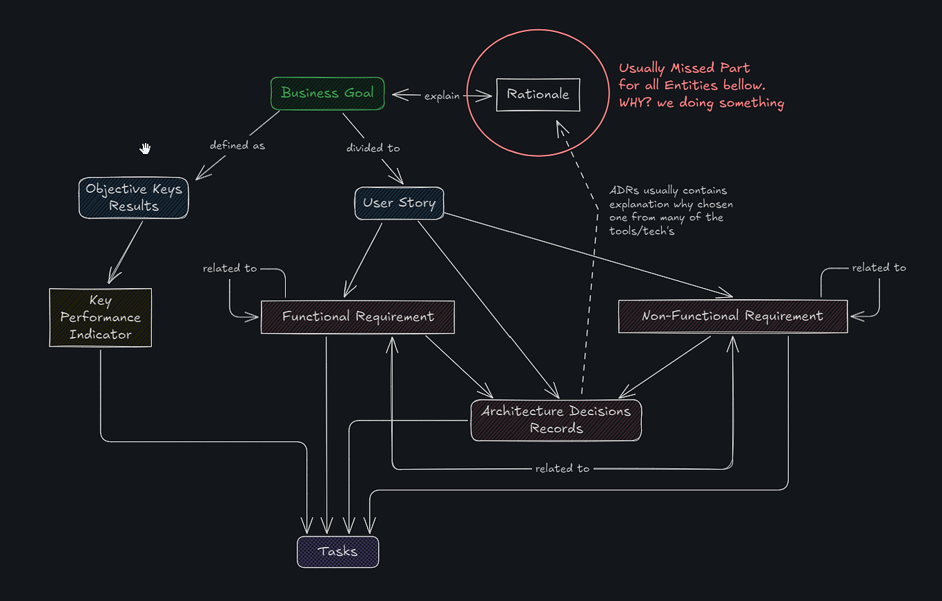 Building a Knowledge Graph for Business: The Semantic Backbone of Big AI | by Oleksandr ...