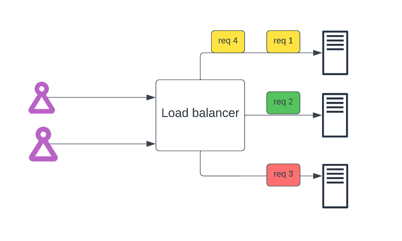 Interview experience of Microsoft | by Sanghamitra Hota | Medium