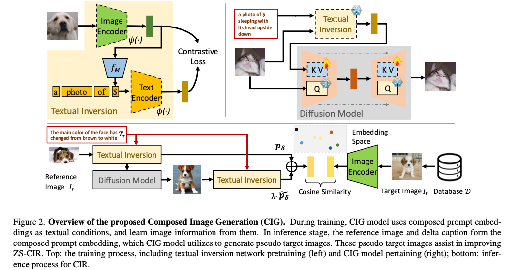 The COCO Dataset: Best Practices for Downloading, Visualization, and Evaluation | by Eric ...