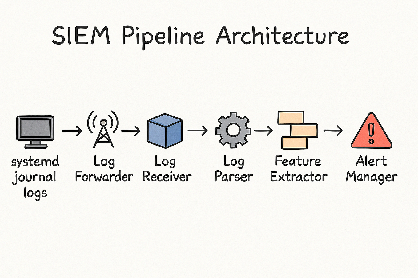 Atomic Red Team On Windows Introduction By Ren Medium
