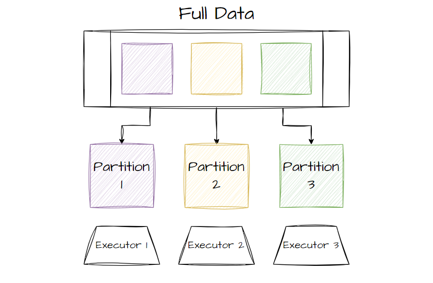 Adf Generate Dynamic Date And Datetime Values Art Of Data Engineering