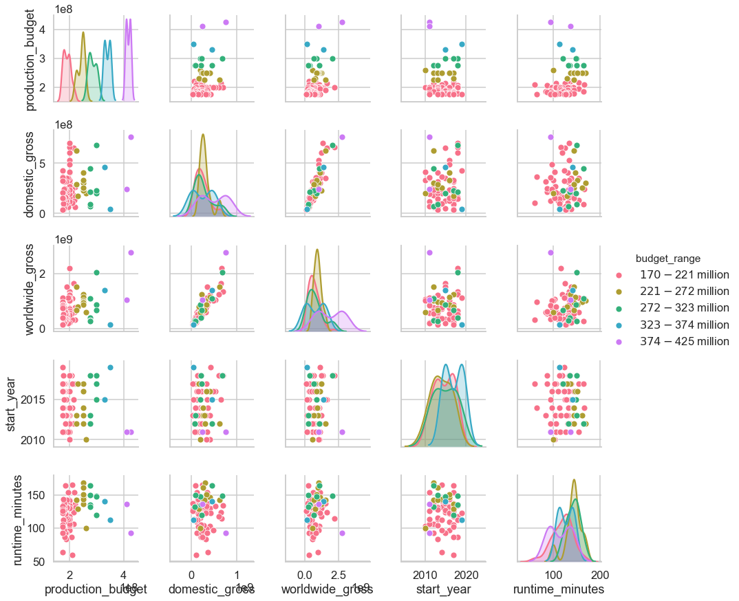 Color Guide to Seaborn Palettes. Seaborn arguably has one of the most ...