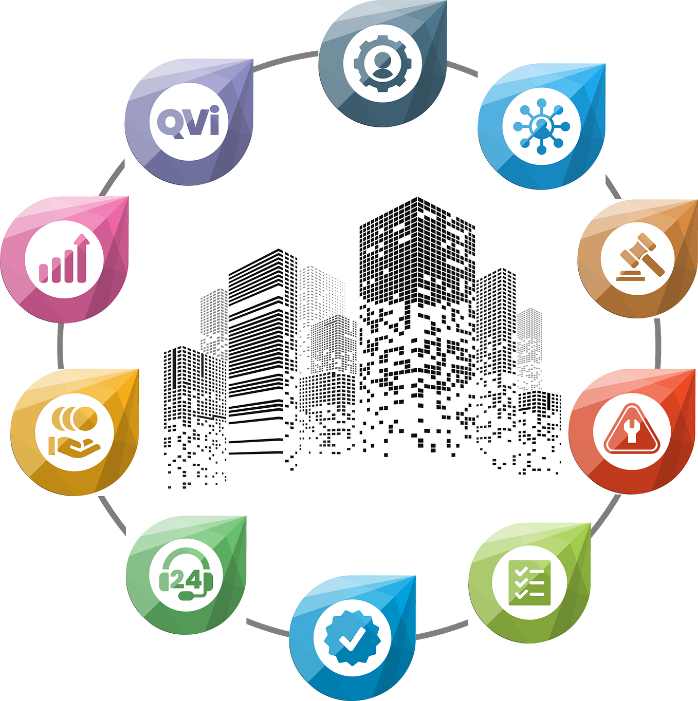 FM Navigate-Facilities Management Software -FM Navgate Modules or Integrated Approach - Haridoy ...