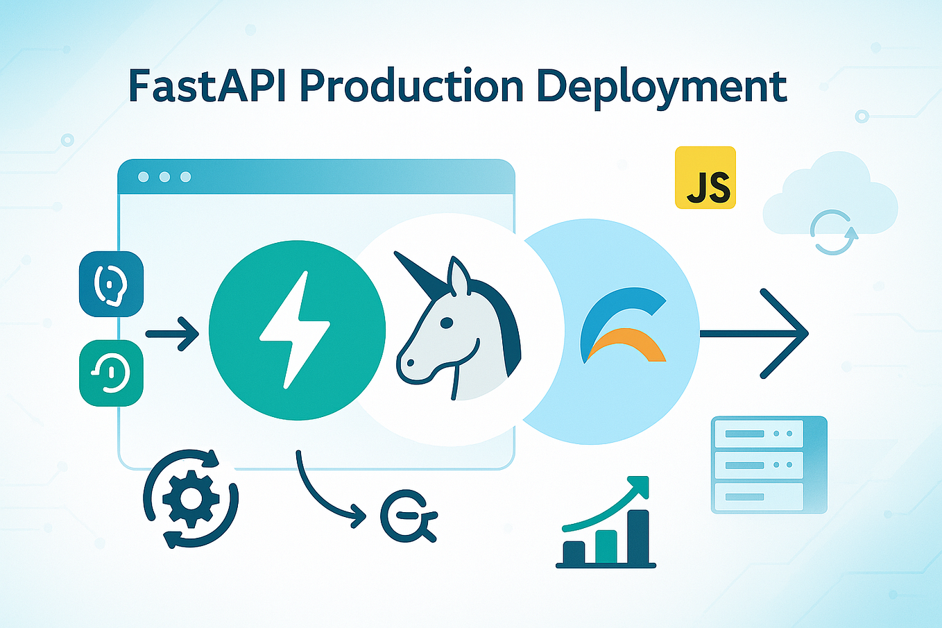 Programmatically Shutdown Uvicorn Server Running FastAPI Application | by Benjamin | Medium