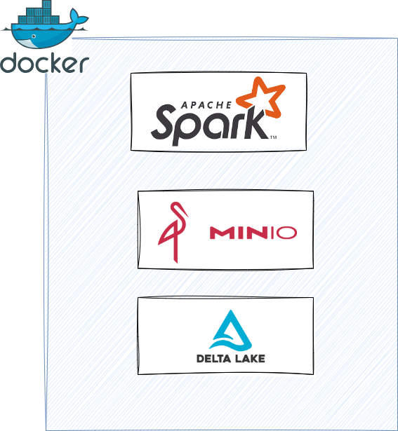 🖥️Using Apache Iceberg with Apache Spark and Minio — Docker | by Abdelbarre Chafik | Towards Dev