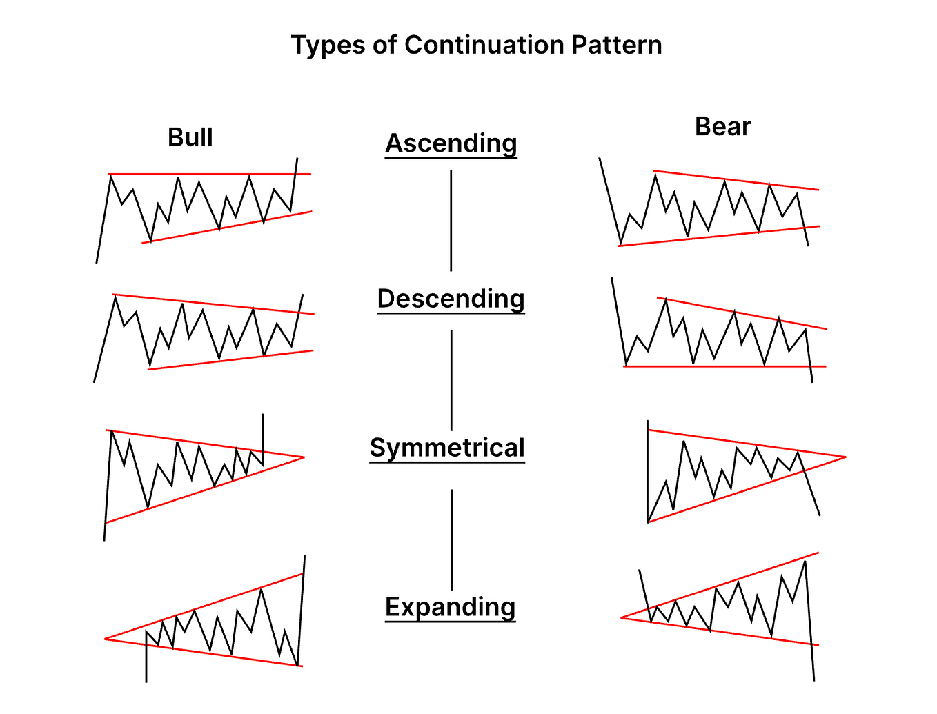 Advanced Tips for Candlestick Plots in Python | by Lucasjamar | Medium