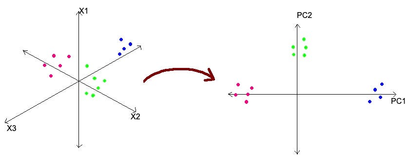 Demystifying the Confusion Matrix | by Mattison Hineline | Medium