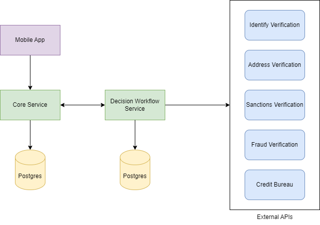 Payment Processing Architecture. Payment processing is what happens ...
