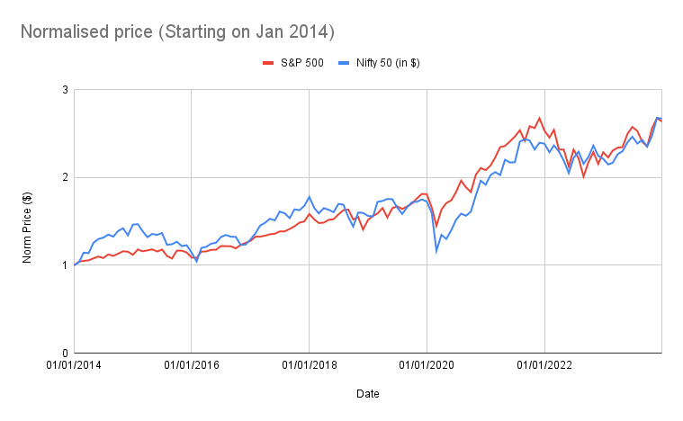 Java Annotations: A Comprehensive Guide | by Anand Bhaskaran | Medium