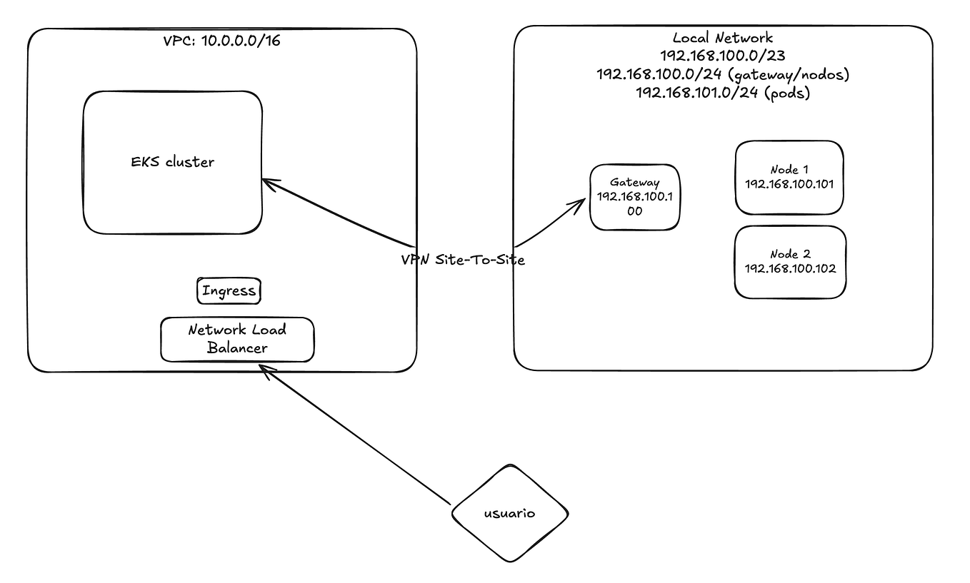 Optimizing Your Kubernetes Experience with Amazon EKS Add-Ons | by Vraj ...