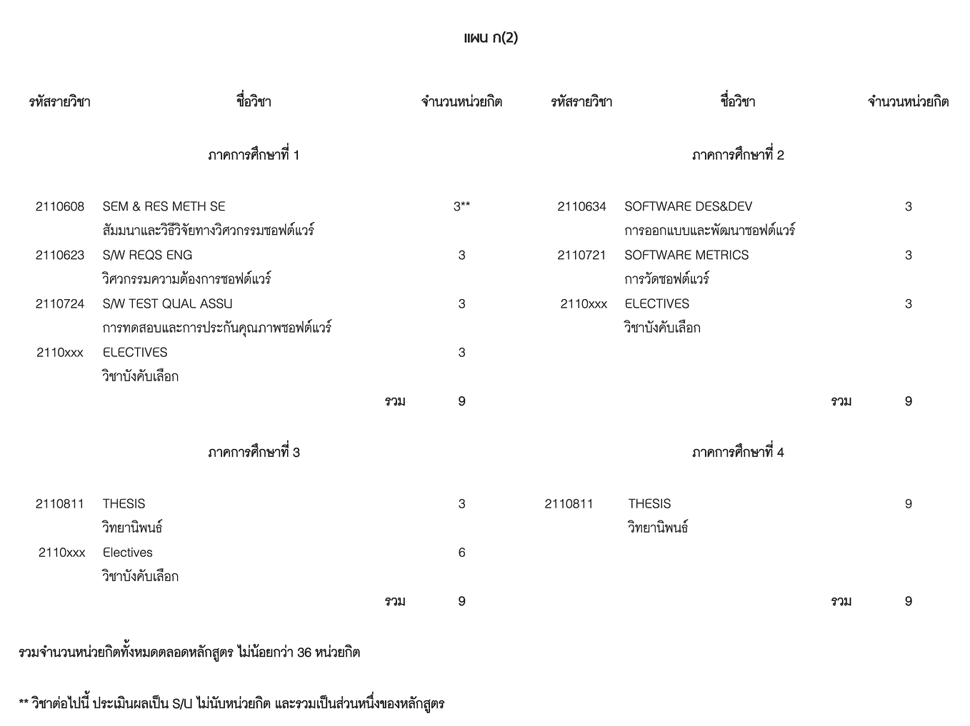 How To Extract Subject Verb And Object By Nlp By Topp Kullawattana Medium