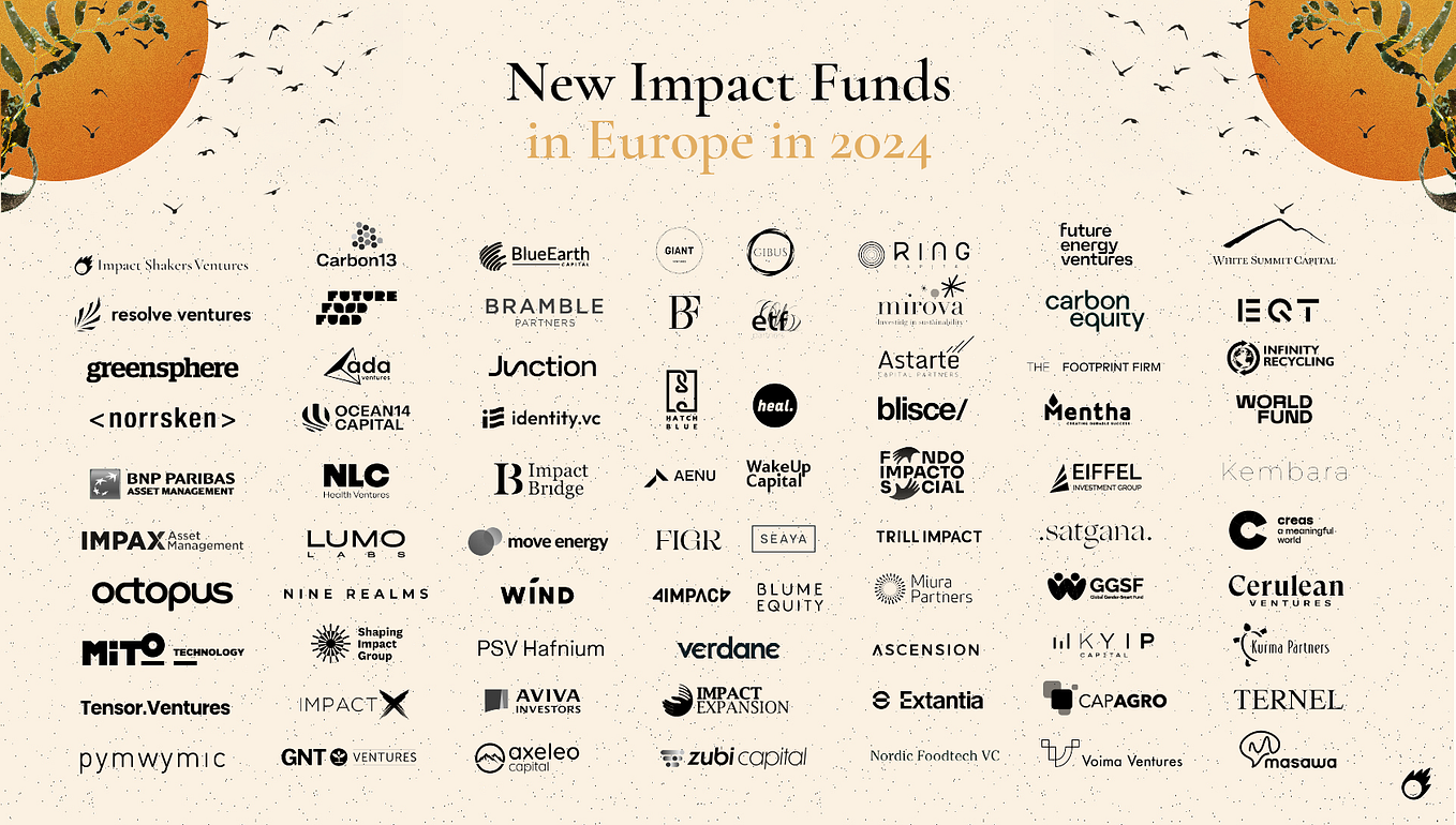 New Impact Funds in Europe in 2023 | by Yonca Braeckman | Impact ...