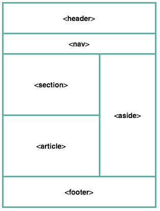 Data Structures: The Basics. I recently graduated from a coding… | by ...