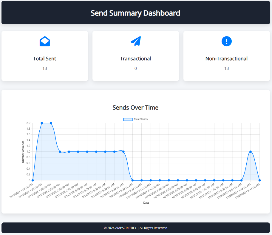 Retrieving Data Extension Records In Salesforce Marketing Cloud Using 4324