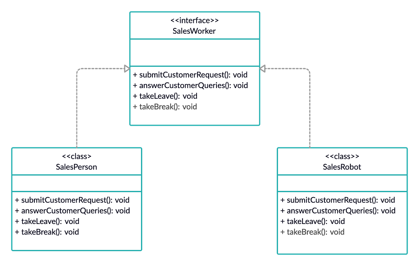 Key ideas about Separation of Concerns Software Design Principle | by ...