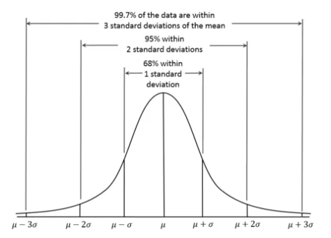 Outlier detection with Boxplots. In descriptive statistics, a box plot… | by Vishal Agarwal | Medium