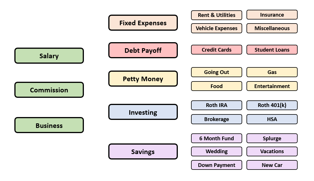 How to Raise Capital When Starting From Zero | by Drew Lowe | Medium