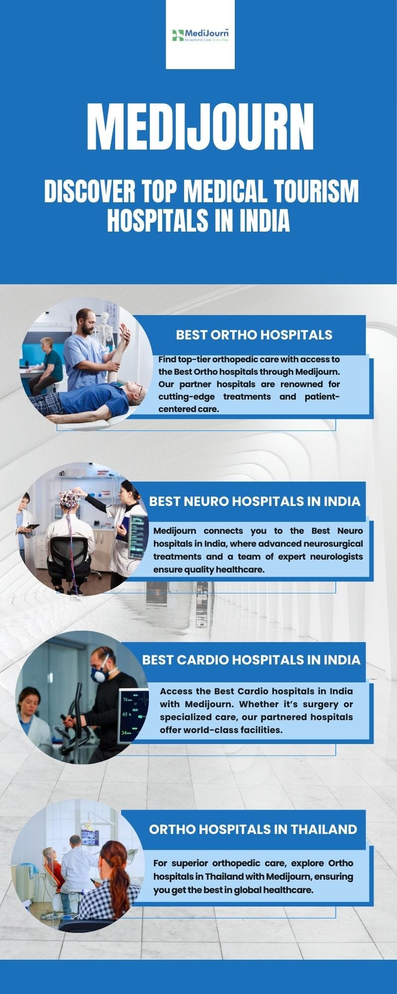 The Best Onco Hospitals in India: Ensuring Quality Care for Cancer ...